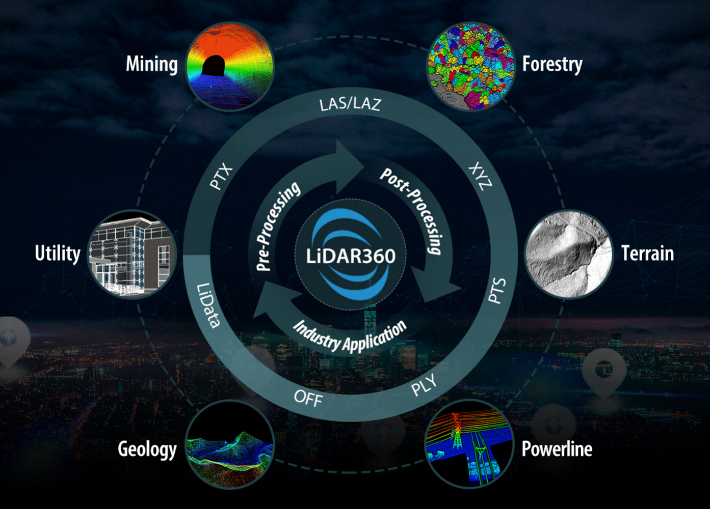 LiDAR 360 Point Cloud Software | 3D LiDAR Software Modelling