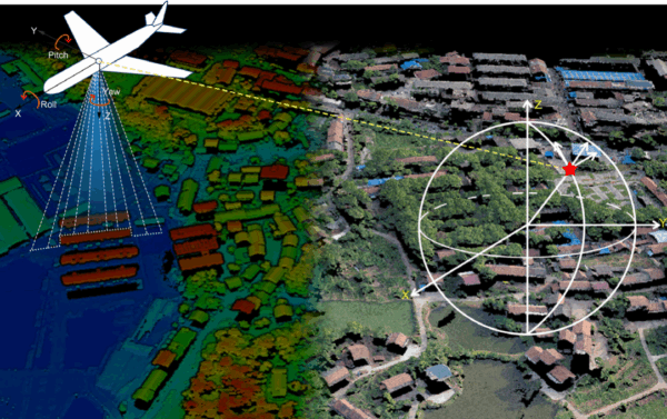 Aerial Survey LiDARs | Drone, UAV & Helicopter LiDAR Payloads