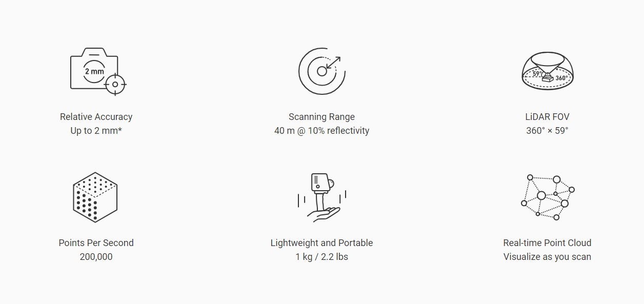 Low Cost LiDAR Scanner - Trion P1 Handheld LiDAR & Camera - LiDAR ...