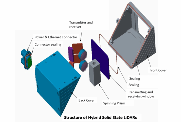 What Is LiDAR? | Everything You Need To Know About LiDAR In 1 Article- NZ
