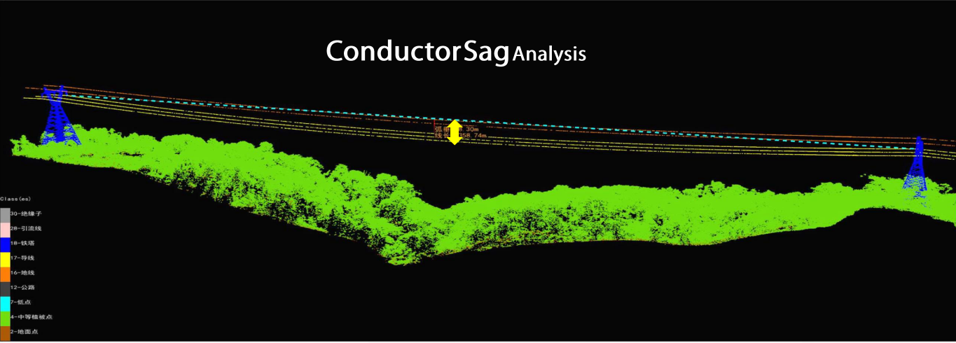 LiDAR for Electrical Services - Powerline & Substation Inspection ...