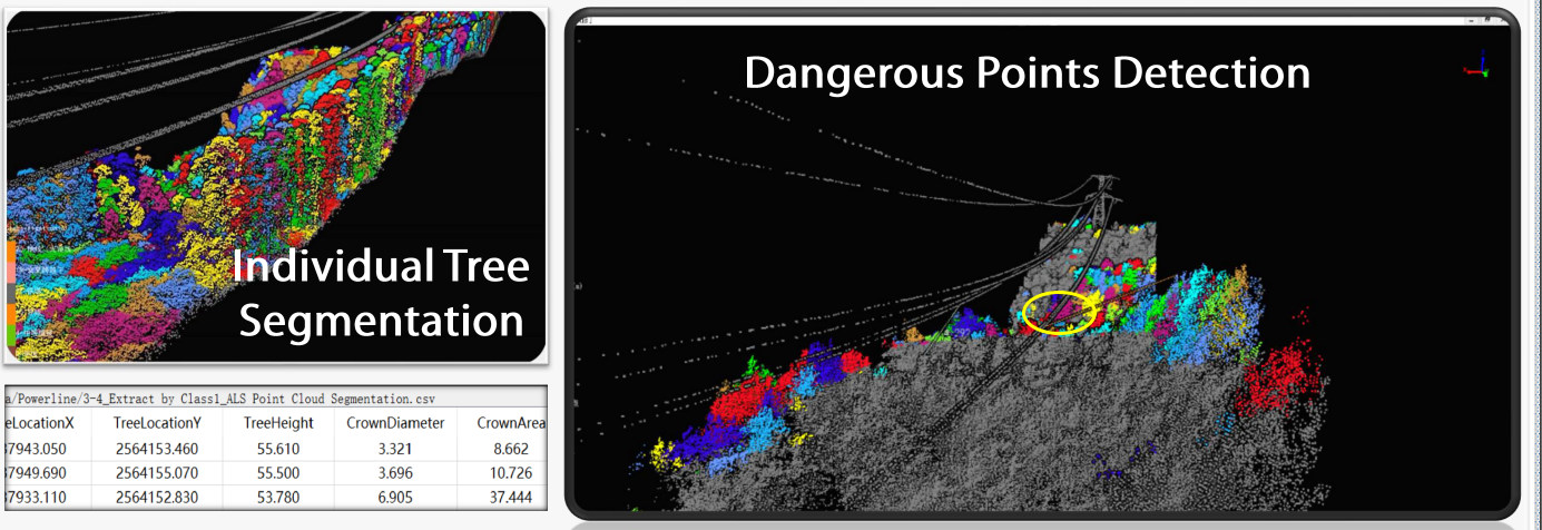 LiDAR for Electrical Services - Powerline & Substation Inspection ...