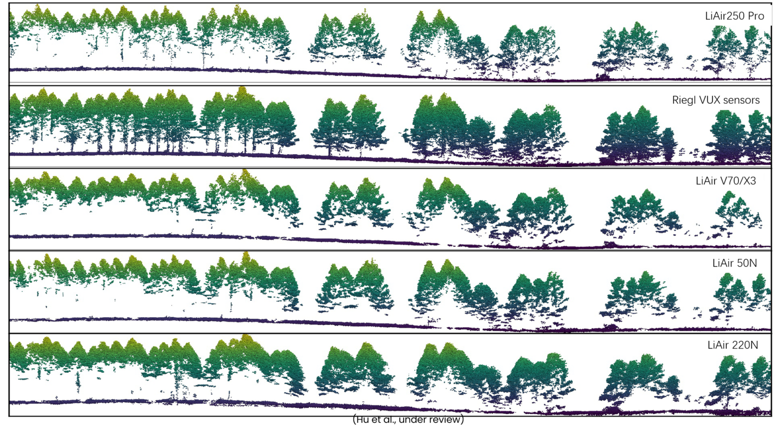 LiDAR For Forestry Surveying - LiDAR Sensors & Scanners | LiDAR Solutions