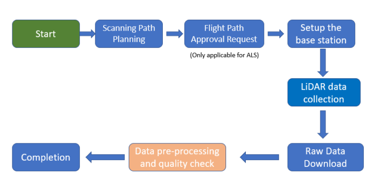 LiDAR for Building Information Modelling (BIM) | LiDAR Solutions Australia