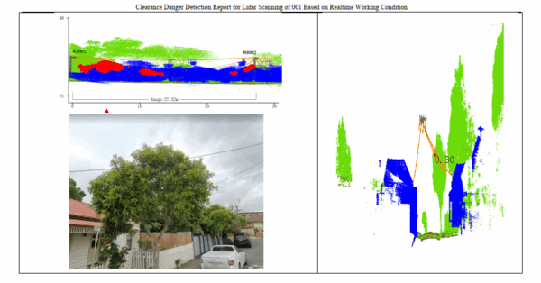 How did mobile LiDAR scanning speed up and improve the powerline 3D ...