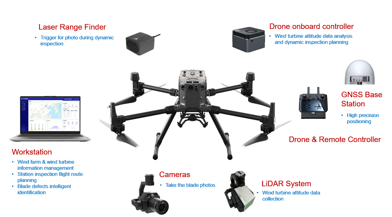 Wind Turbine Blade Inspection With Drone Without Stopping Turbine Nz