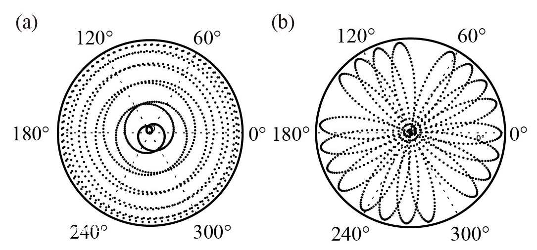 The unique scanning method makes its point cloud distribution different ...
