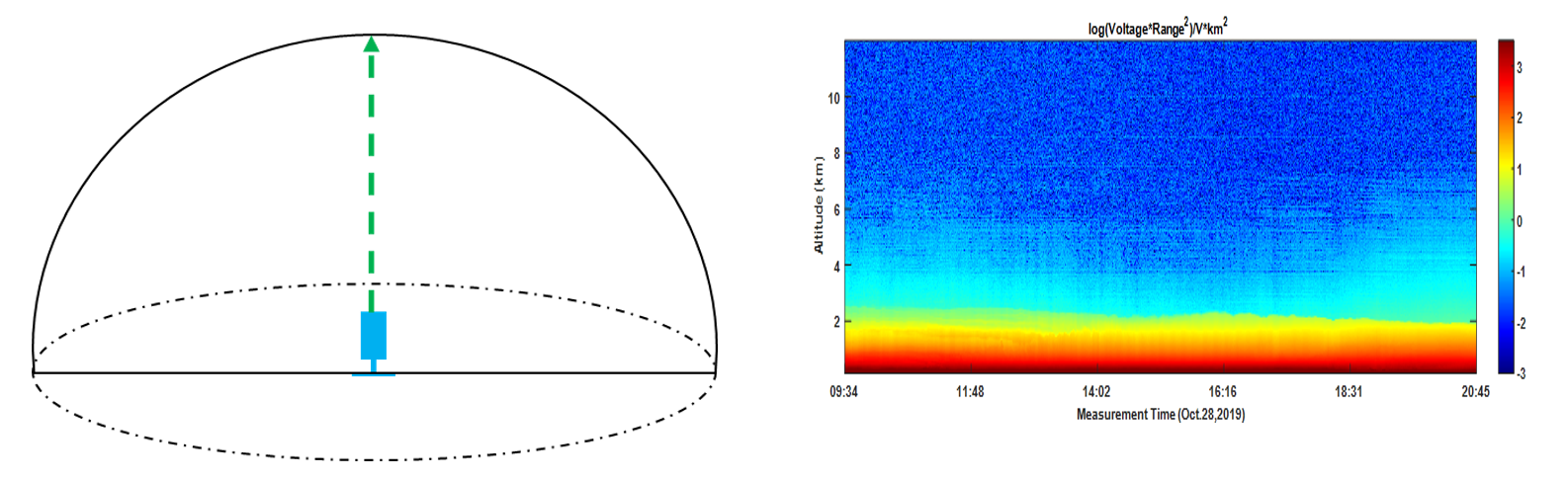 Particulate Matter Detection LiDAR - 3D Scanning, Real-time Monitoring