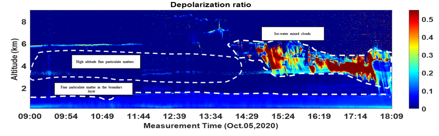 Particulate Matter Detection LiDAR - 3D Scanning, Real-time Monitoring