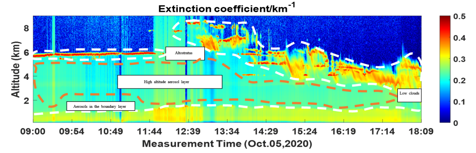 Particulate Matter Detection LiDAR - 3D Scanning, Real-time Monitoring NZ