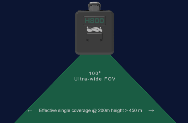 Long Range LiDAR Scanner - Drone LiDAR Scanner LiAir H800